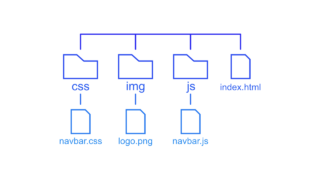 How to make a sticky and responsive navbar - Programonaut