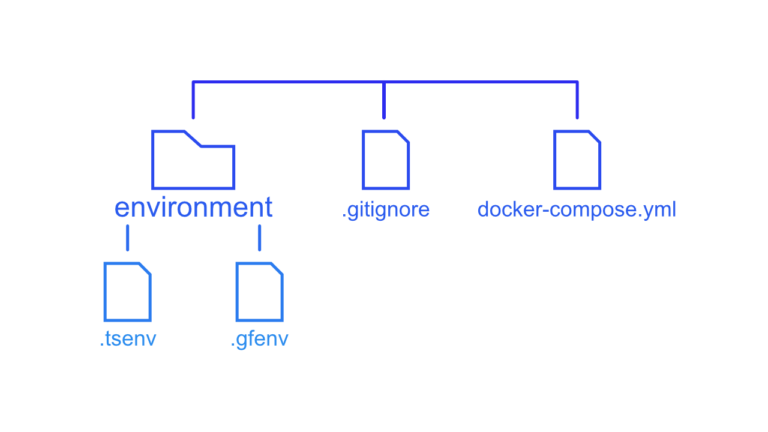 How To Use Postgresql For The Grafana Configuration In Docker