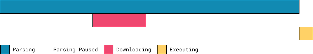 Import Javascript Into Html This Mistake Slows Down Your Site