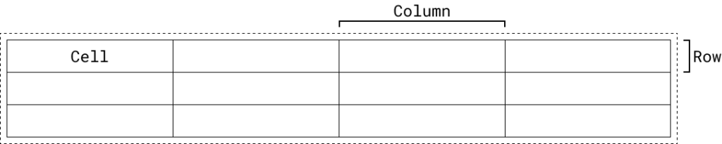 Designing Table With Css